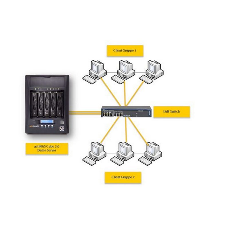 actiNAS Cube 3.0 – Desktop NAS/backup Server pa HDD – Tek Reja